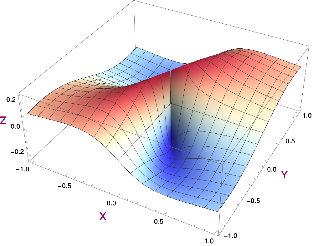 Home Page Dirk Bollaerts & Céleste Paalvast